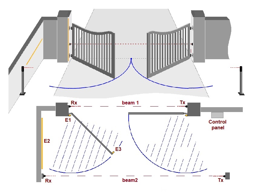 Safety Edges